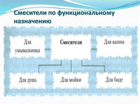 Простейший ремонт сантехнического оборудования презентация онлайн