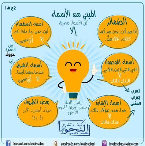 المنصة الدولية المبني من الأسماء هو نوع من الأسماء Facebook