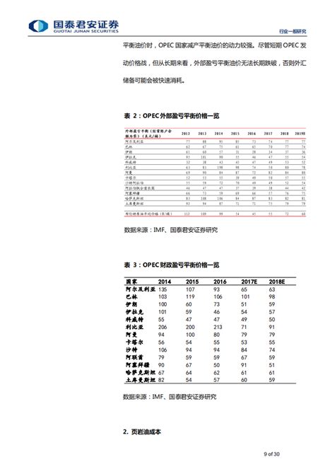 石油与天然气行业油价三国杀大国博弈带来的连锁反应 200321 30页 pdf 先导研报