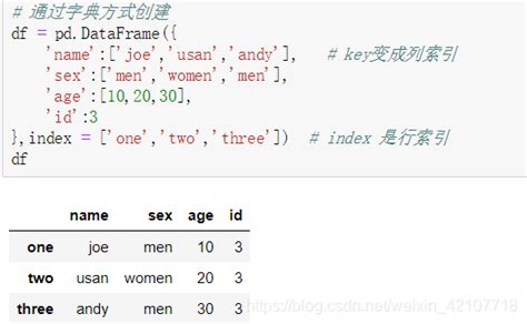 Pandas详解（dataframe篇） Csdn博客