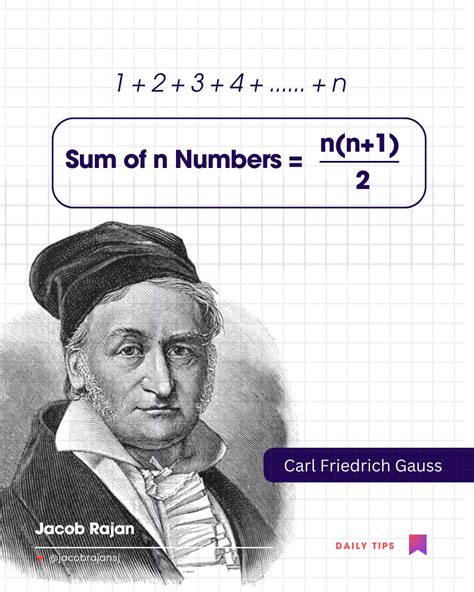 Jacob Rajan On Linkedin Webdevelopment Javascript Reactjs Mathgenius Youngprodigy