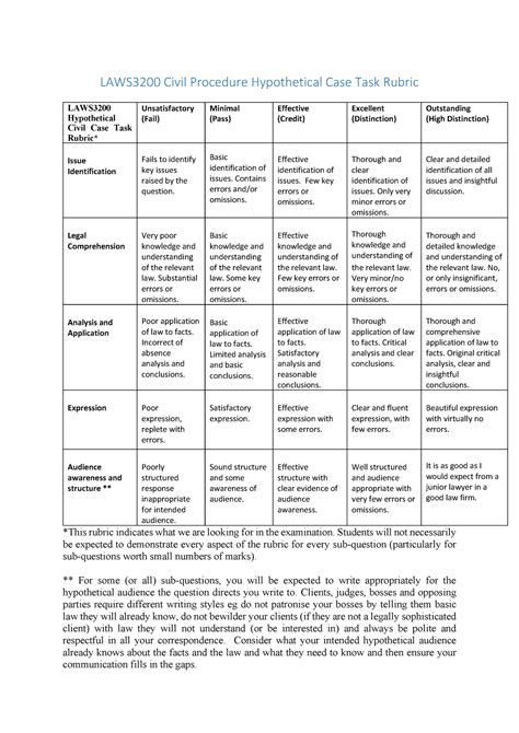 Civil Procedure Hypothetical Case Task Rubric Laws3200 Laws3200 Civil