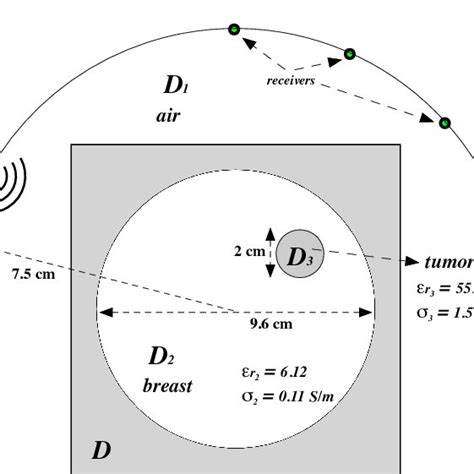 The Measurement Configuration Download Scientific Diagram