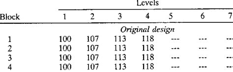 Augmented Design With Hypothesized Means Download Scientific Diagram