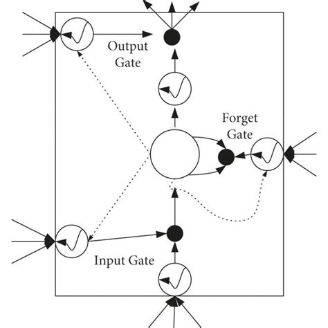 Structure Of The Implicit Layer Of The Long And Short Term Memory