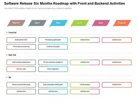 Software Release Six Months Roadmap With Front And Backend Activities Presentation Graphics