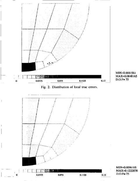 figure 2 from a posteriori error estimation of h p finite element