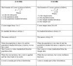 Z Score Vs T Score Edutized