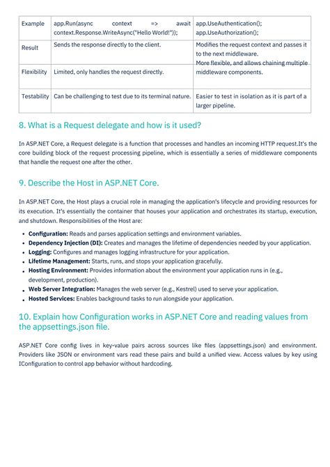 Aspnet Core Interview Questions Pdf By Scholarhatpdf Cloud Computing Internet