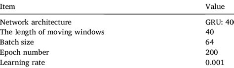 the adopted network architecture and some key hyperparameters