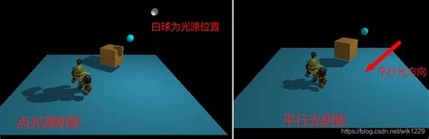cocos2d x 实时动态阴影 cocos 阴影 2d 光照 csdn博客