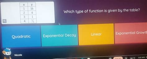 solved which type of function is given by the table q quadratic