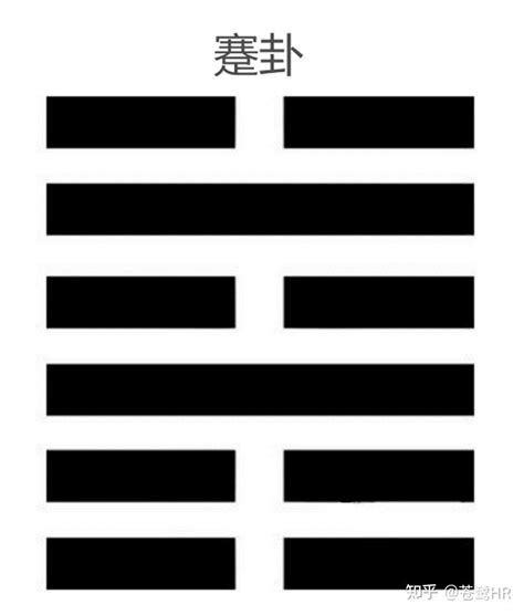 易经六十四卦39 蹇卦 知乎