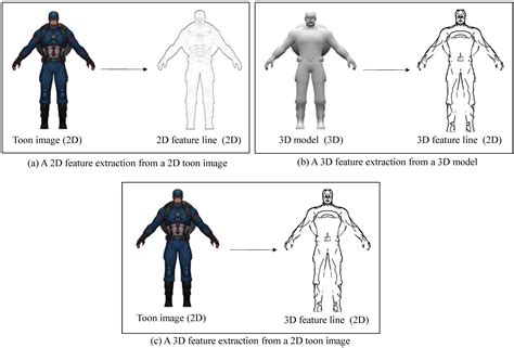 Line Drawing Extraction From Cartoons Using A Conditional Generative