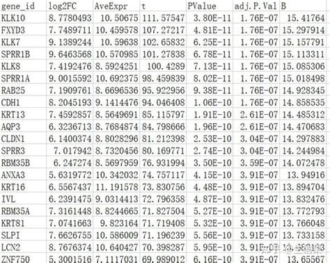 Ggplot2绘制火山图 知乎
