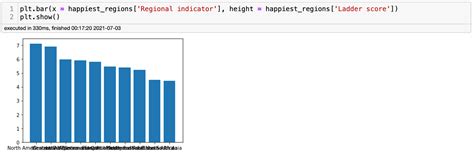Matplotlib Vs Plotly Express Which One Is The Best Library For Data