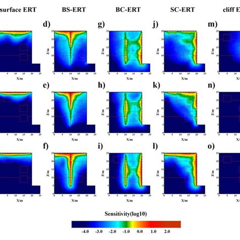 Resistivity Imaging Of Three Configurations In Five Ert Schemes A−c Download Scientific