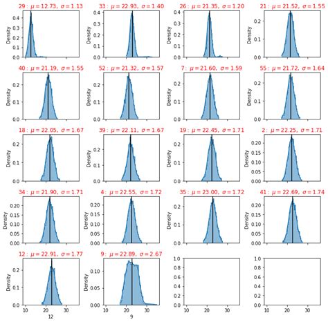 Multiple Classes Classification With Logistic Regression And Neural Networks Ruslan Magana
