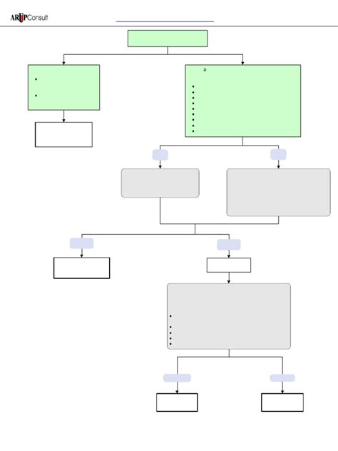 Hpylori Algorithm Pdf Symptoms And Signs Epidemiology