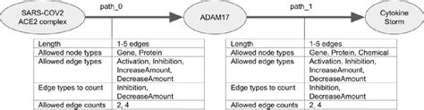 Figure 2 From A Constraint Propagation Approach For Identifying