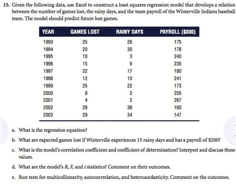 Solved 15 Given The Following Data Use Excel To Construct