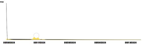 CVE Exploits Severity Feedly