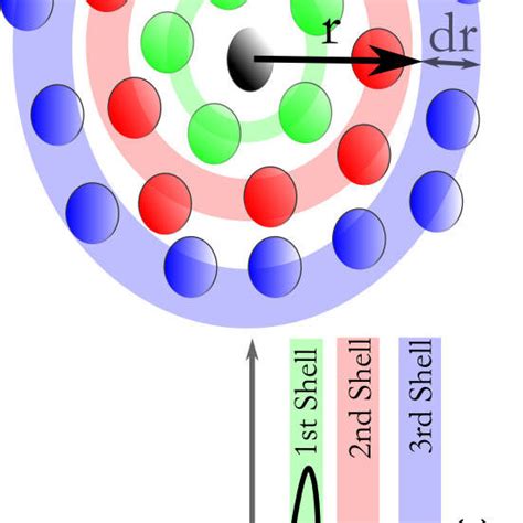 1 The Pair Distribution Function G R Shown For An Ensemble Of Download Scientific Diagram