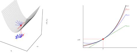 Figure 1 From The Delta Method And Influence Function In Medical Statistics A Reproducible