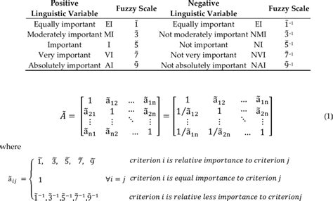 Linguistic Variables And Fuzzy Scales Download Scientific Diagram