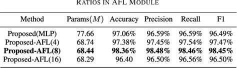 Table Iv From A Transformer Based Gesture Prediction Model Via Semg Sensor For Human Robot