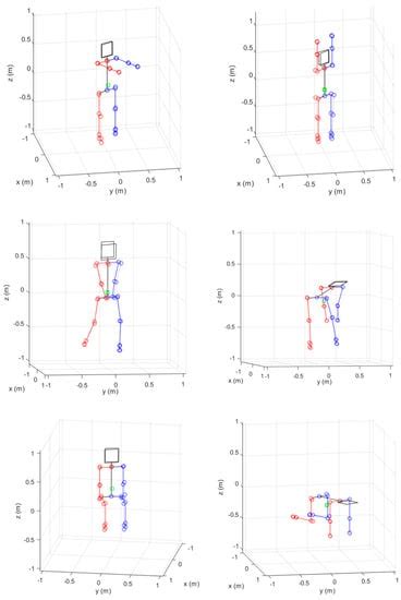Applied Sciences Free Full Text Human Pose Estimation Using Mediapipe Pose And Optimization