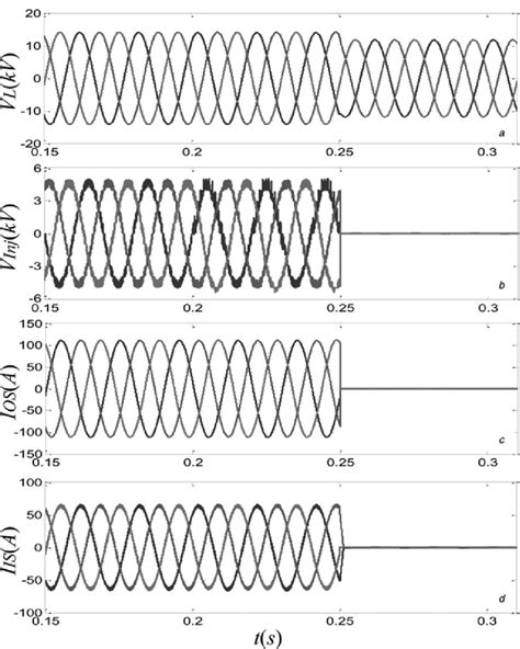 Simulation Results Under EPT Fails A Load Voltages B EPT Output Stage