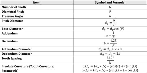 The Math Behind Involute Spur Gears Alibre