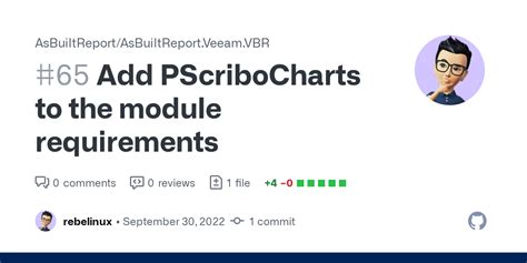 Add PScriboCharts To The Module Requirements By Rebelinux Pull Request 65 AsBuiltReport