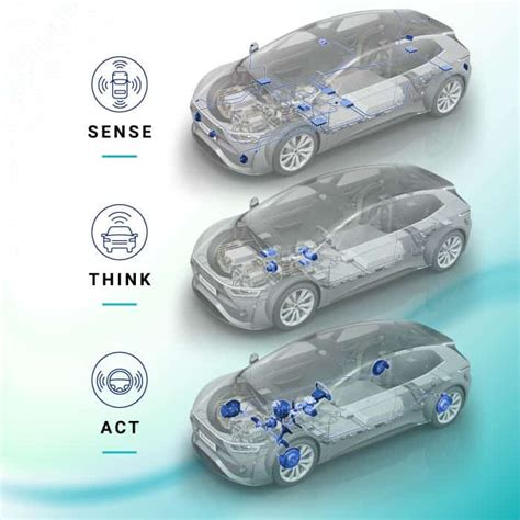 Key Trends In Modern Vehicle Electrical And Electronic Architectures