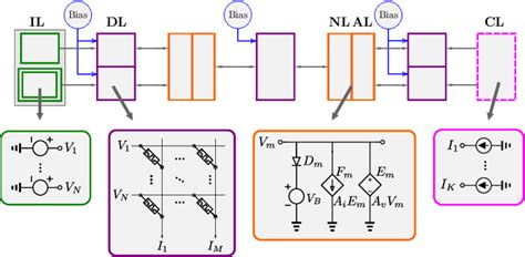 Figure 3 From Energy Based Analog Neural Network Framework Semantic