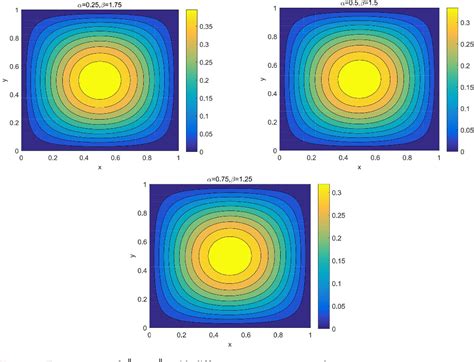 Figure 5 From Mixed Finite Element Algorithm For A Nonlinear Time