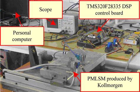 Pmlsm Servo System Based On Dsp Download Scientific Diagram