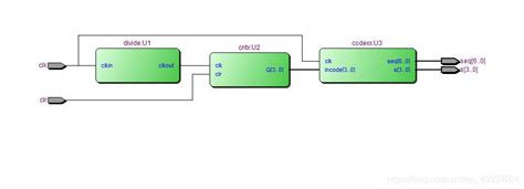分频器 计数器 数码管显示vhdl verilog数码管显示分频器计数框图 csdn博客