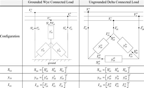 1 Three Phase Load Configuration Download Table
