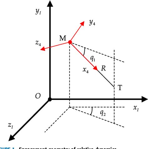 Figure 1 From Three Dimensional Integrated Guidance And Control For A Stt Missile Based On