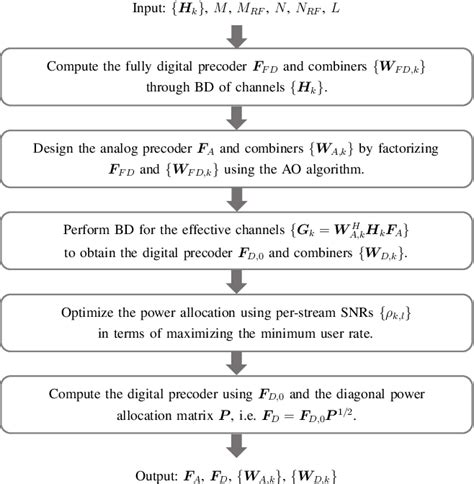 Figure 2 From Zf Based Downlink Hybrid Precoding And Combining For Rate Balancing In Mmwave