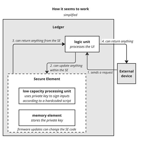 Visual Breakdown I Found About Whats Going On With Ledger Rosmosislab Visual Breakdown I Found About Whats Going On With Ledger Rosmosislab
