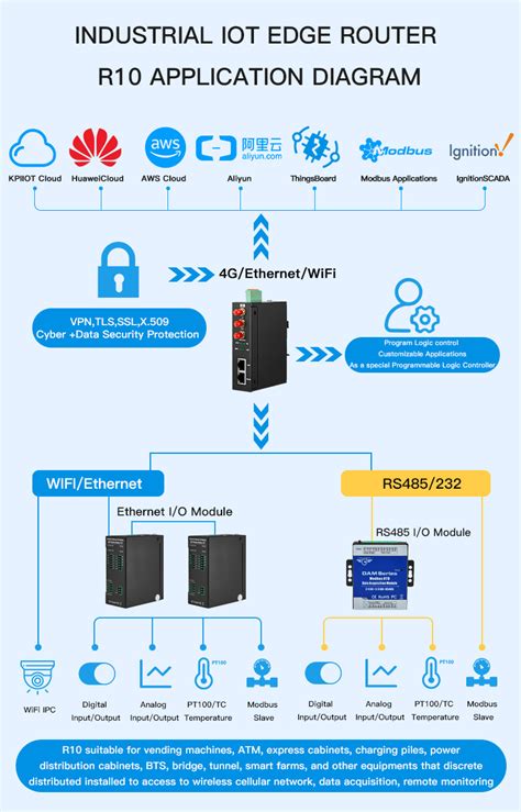 Rs485 To Wifi Ethernet To Wifi Modbus To Mqtt Converter
