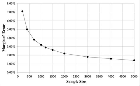 sample size and its evolution in research ihope journal of ophthalmology