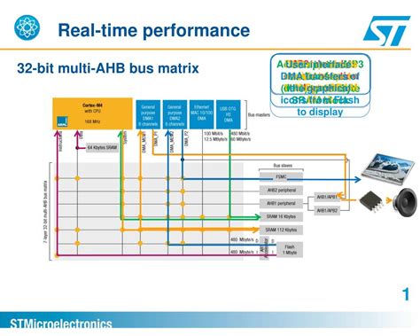 Ppt High Performance Cortex™ M4 Mcu Powerpoint Presentation Free