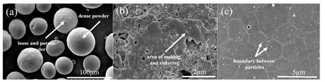 Effects Of Induction Plasma Spheroidization On Properties Of Yttria
