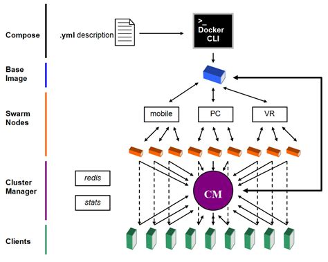 Github Twyelddst Chopperrescue Unity3d Ml Agents Chopper Rescue Test