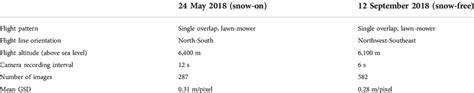 Flight Parameters For Snow On And Snow Free Recording Download