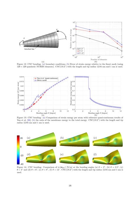 A New Efficient Hyperelastic Finite Element Model For Graphene And Its Application To Carbon